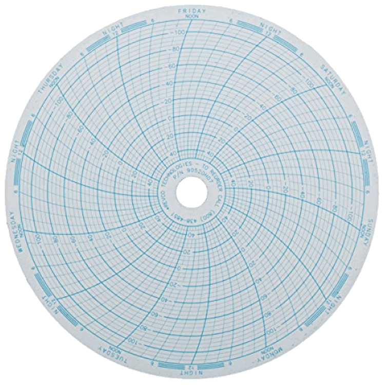 17020 Thermo Ink Chart Paper